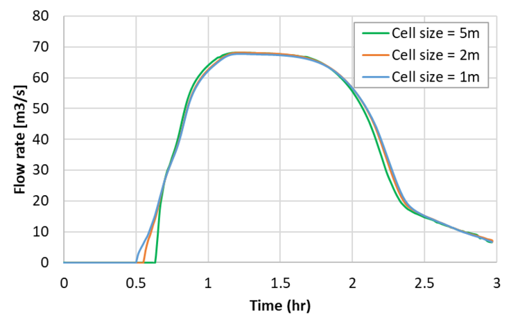 TUFLOW 1D2D Boundary Configuration Guidance - Tuflow