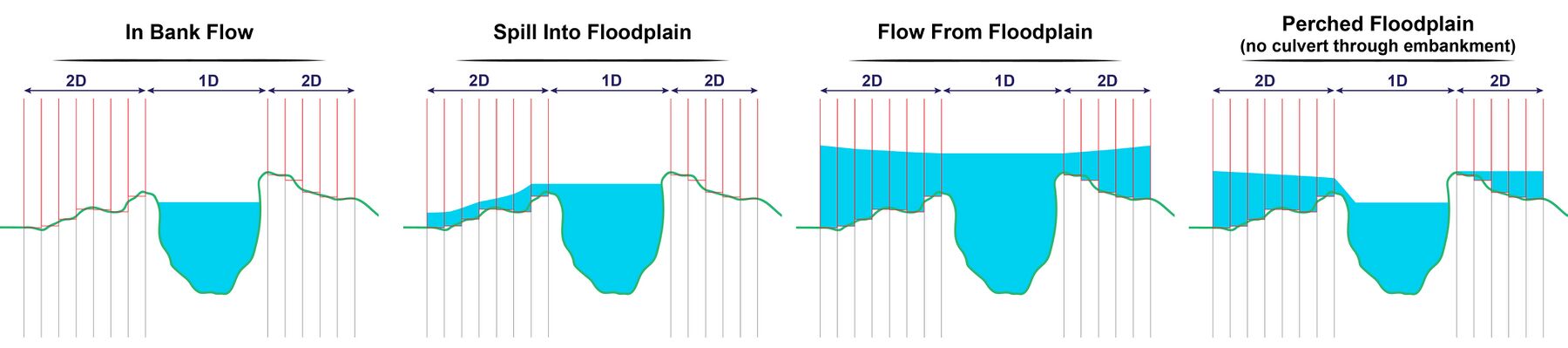 Tutorial M11 001 GIS Inputs QGIS GPKG - Tuflow