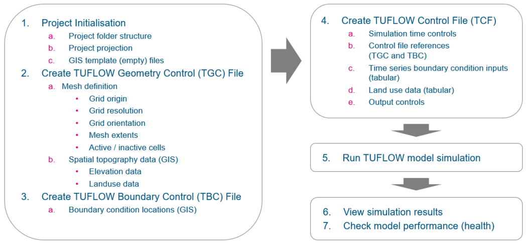 Tutorial Module01 Archive - Tuflow