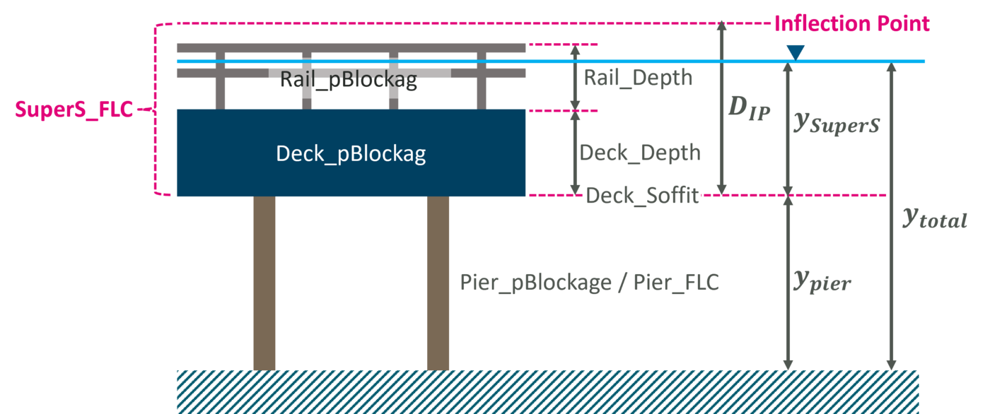 TUFLOW 2D Hydraulic Structures - Tuflow