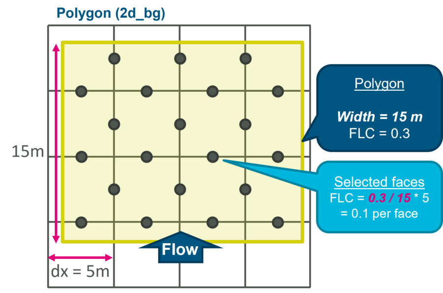 TUFLOW 2D Hydraulic Structures - Tuflow