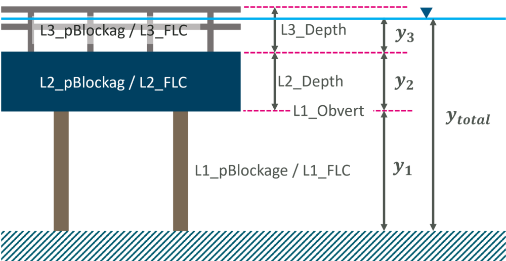 TUFLOW 2D Hydraulic Structures - Tuflow