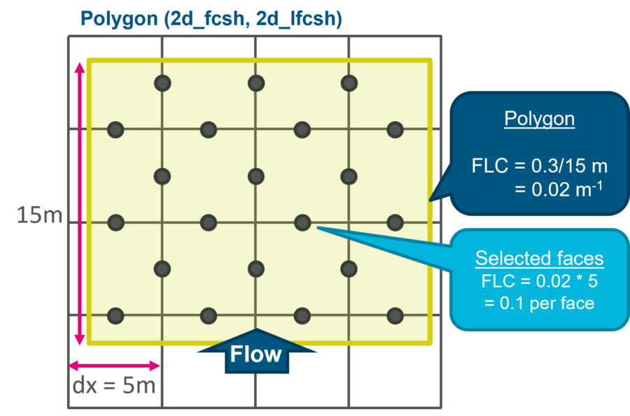 TUFLOW 2D Hydraulic Structures - Tuflow