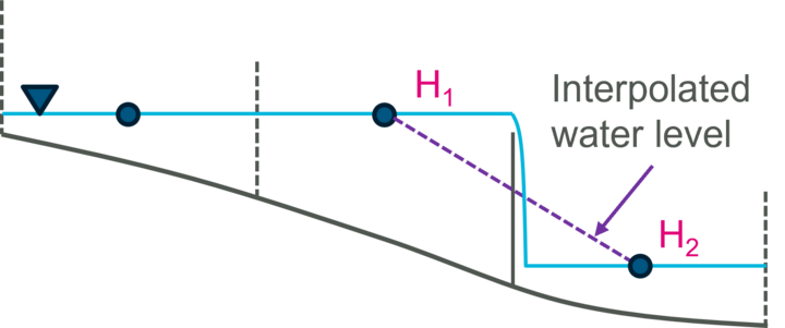 TUFLOW HR Output - Tuflow