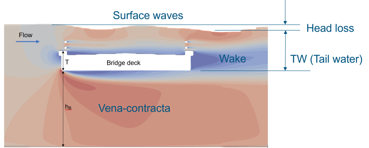 TUFLOW 2D Hydraulic Structures - Tuflow