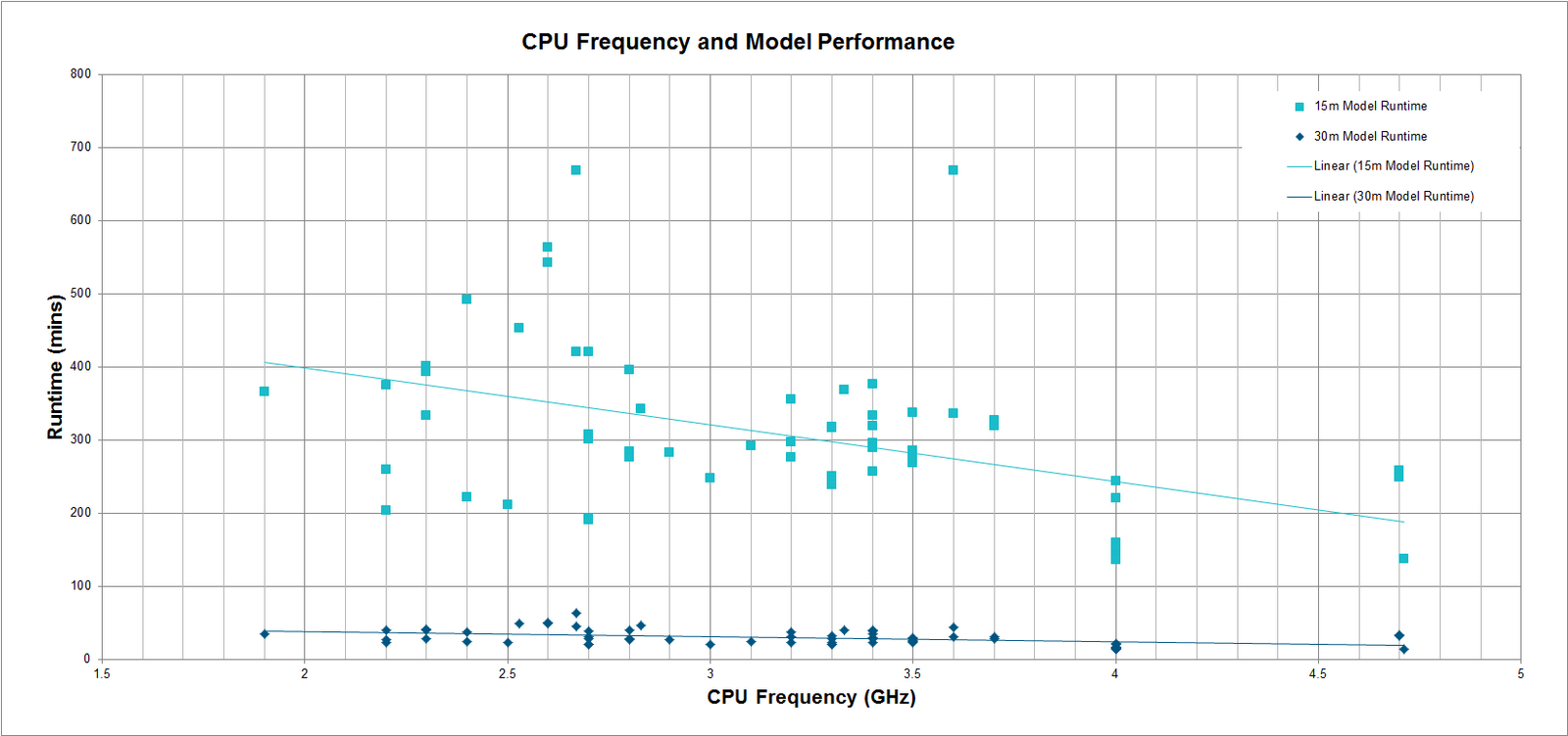 Hardware Benchmarking - Tuflow