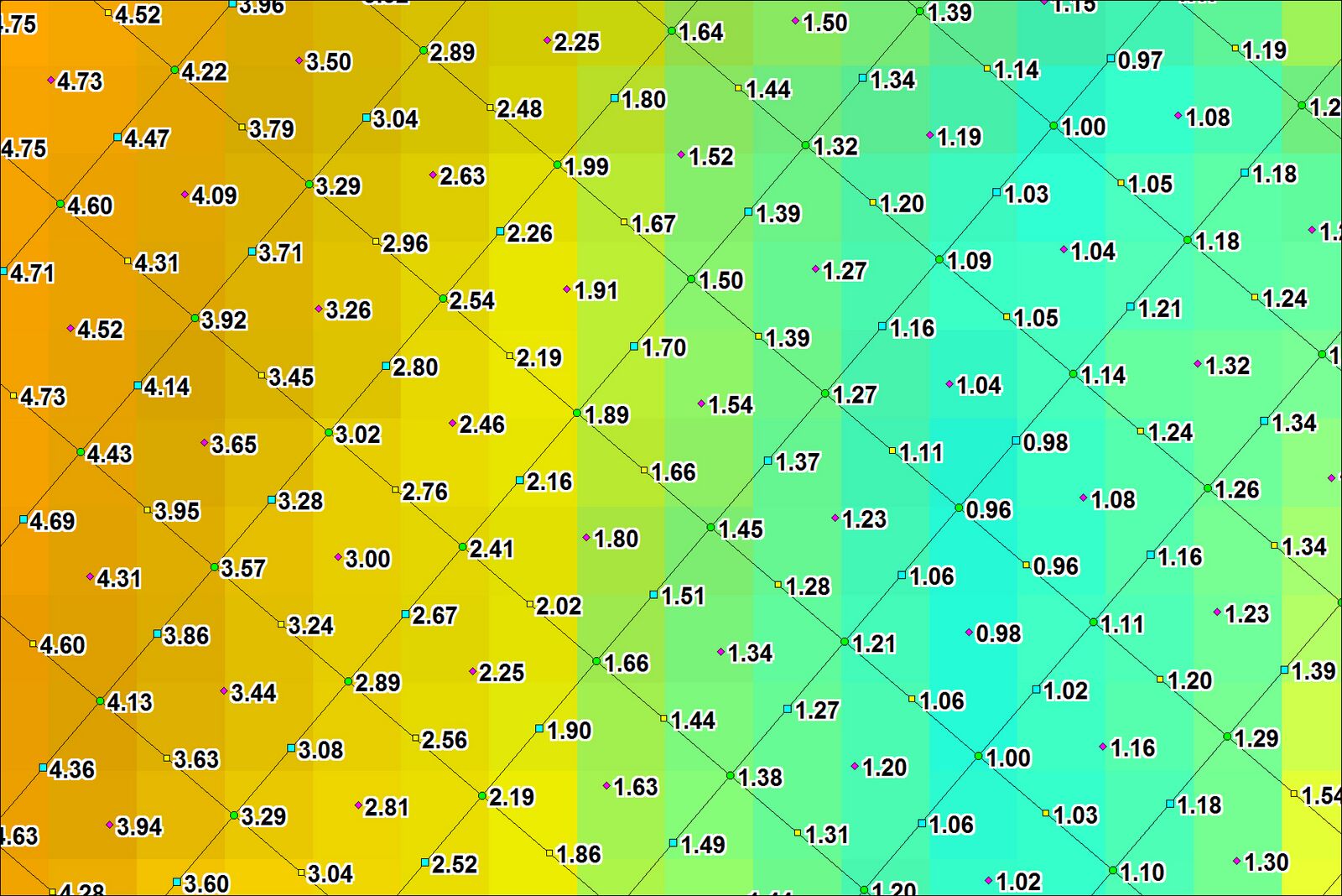 Check Files 2d zpt - Tuflow