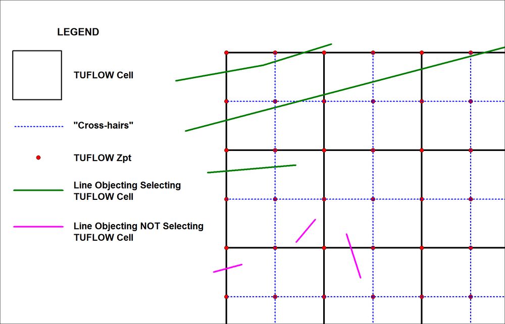 Help:Editing - Tuflow