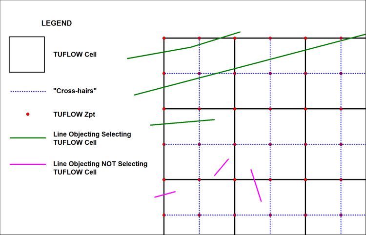TUFLOW Message 2048 - Tuflow