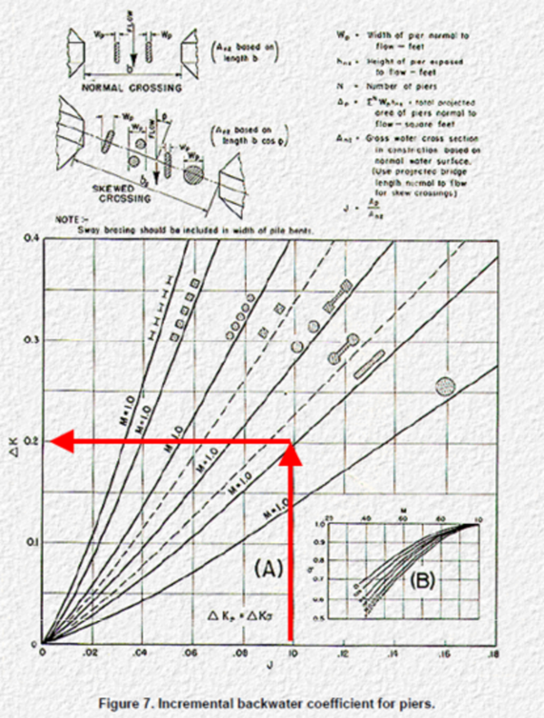 TUFLOW 2D Hydraulic Structures - Tuflow