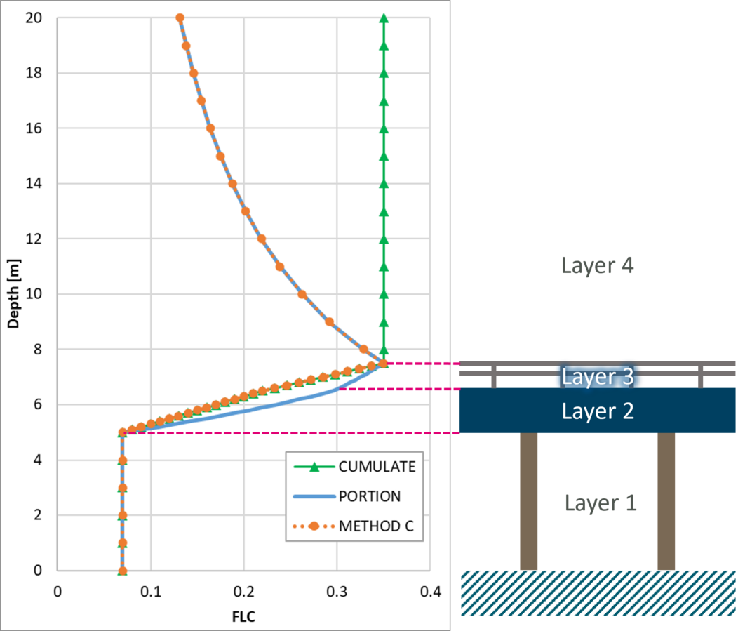 File:FLC vs height.png - Tuflow