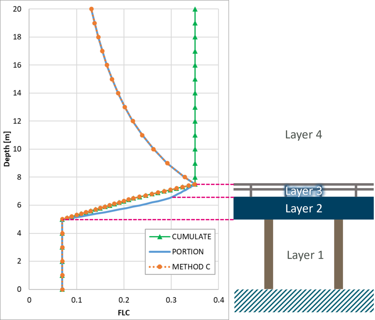 TUFLOW 2D Hydraulic Structures - Tuflow