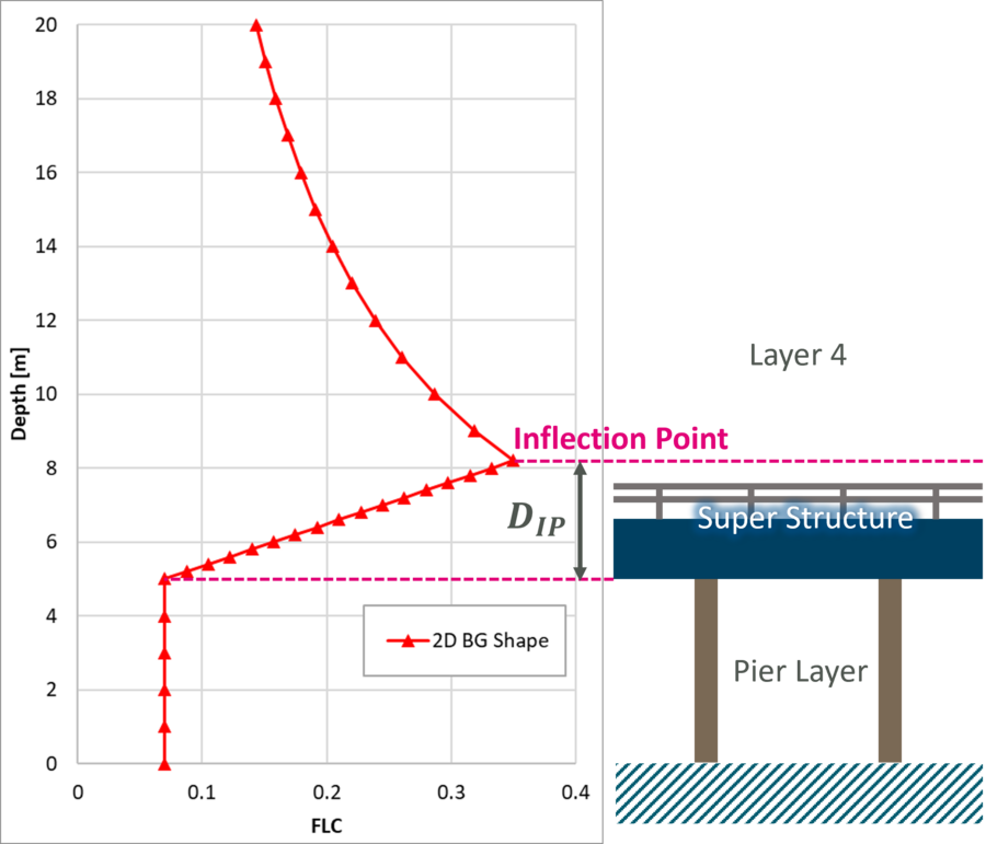 TUFLOW 2D Hydraulic Structures - Tuflow