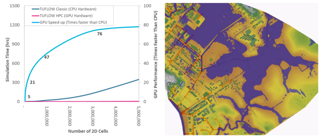HPC Modelling Guidance - Tuflow