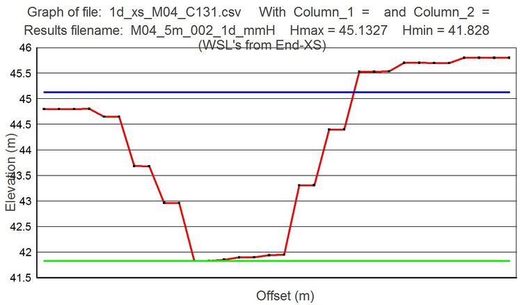 MI 1D Result Viewer - Tuflow