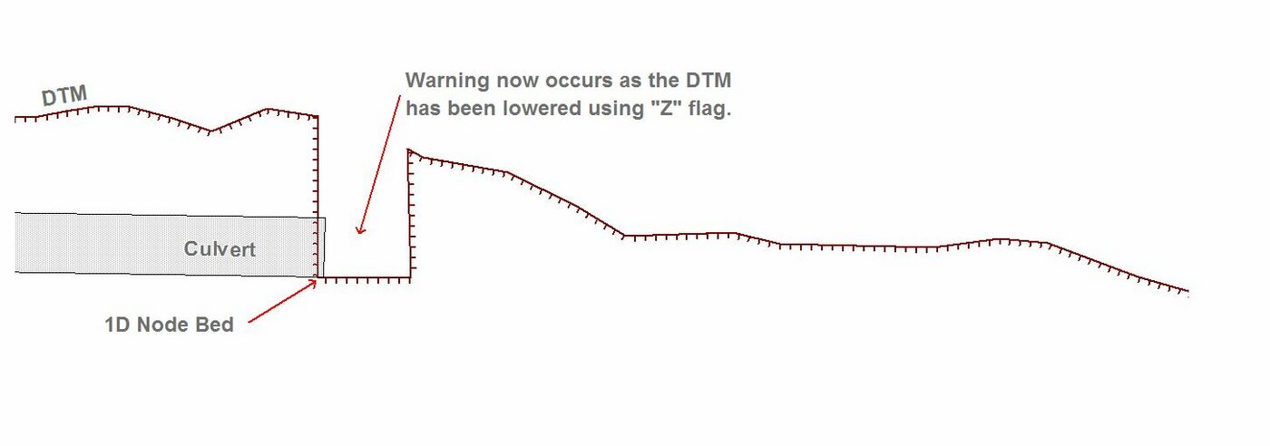 1D Culverts - Tuflow